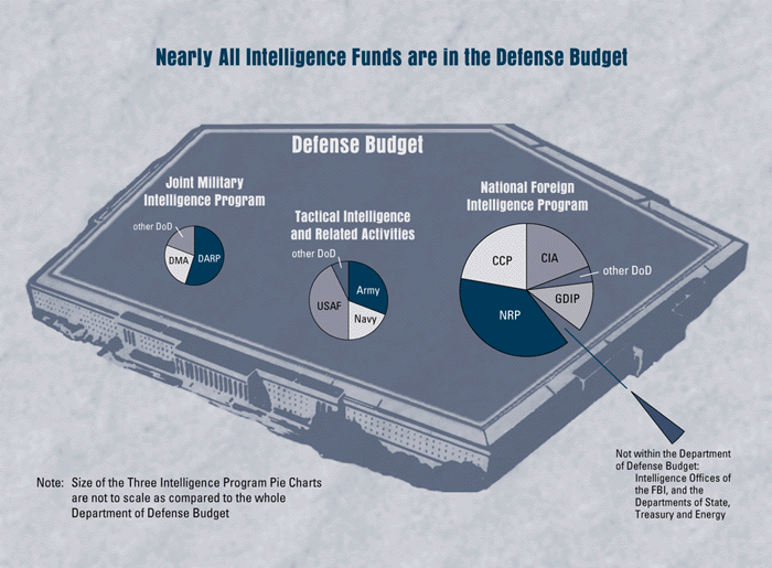The Need for an Effective Budget Structure and Process