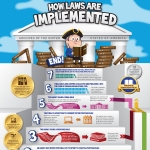 Infographics on the Workings of the U.S. Government | govinfo